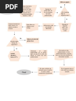 Azul de Tripan | PDF | Tinción | Microscopía