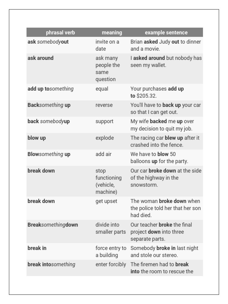 Ask Somebodyout Ask Around: Phrasal Verb Meaning Example Sentence | PDF