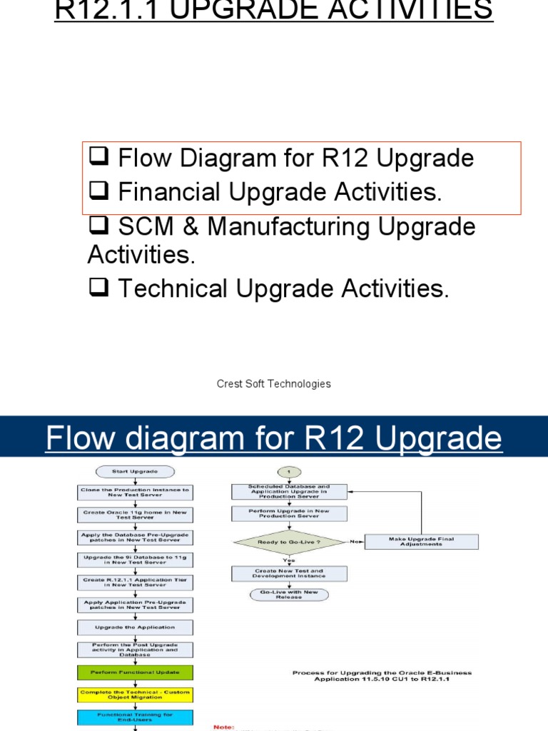 Flow Diagram For R12 Upgrade Financial Upgrade Activities. SCM ...