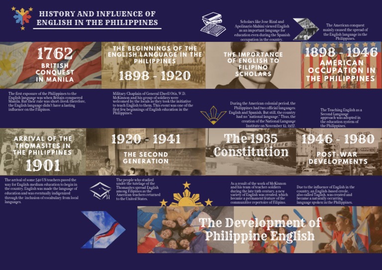 History and Influence of English in The Philippines | PDF | English ...