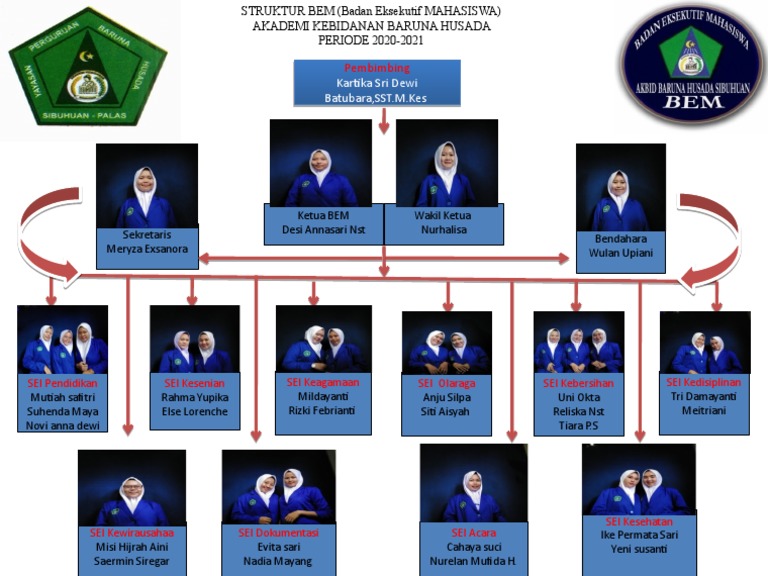 Struktur Bem 2020 | PDF