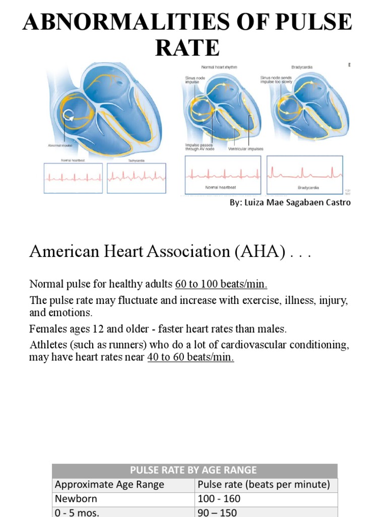 Abnormalities of Pulse Rate | PDF | Heart | Heart Rate