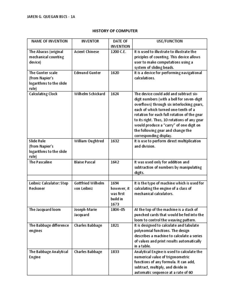 History of Computer | PDF | Integrated Circuit | Computer Architecture