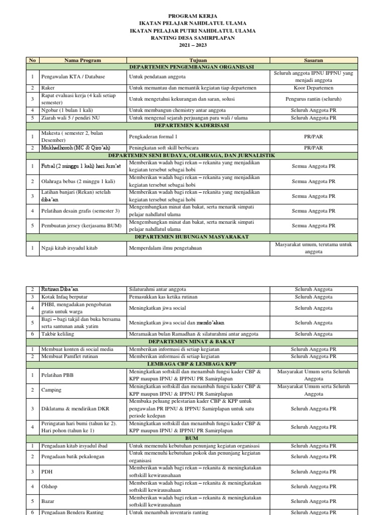 Program Kerja | PDF