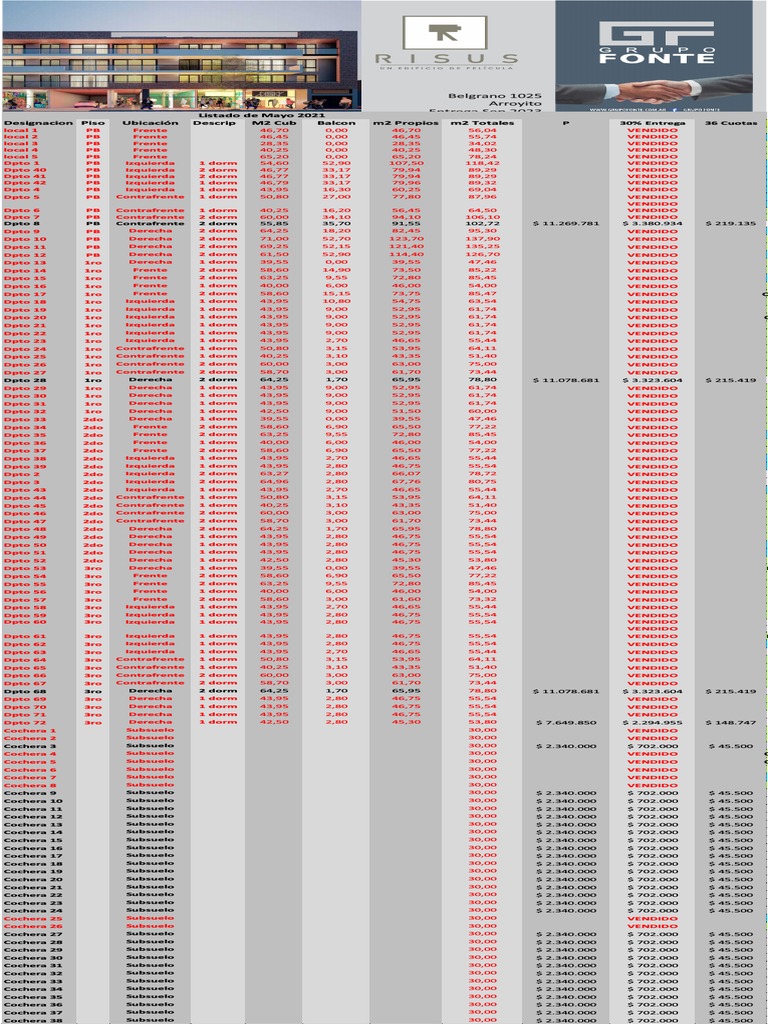 Risus - Arroyito | PDF