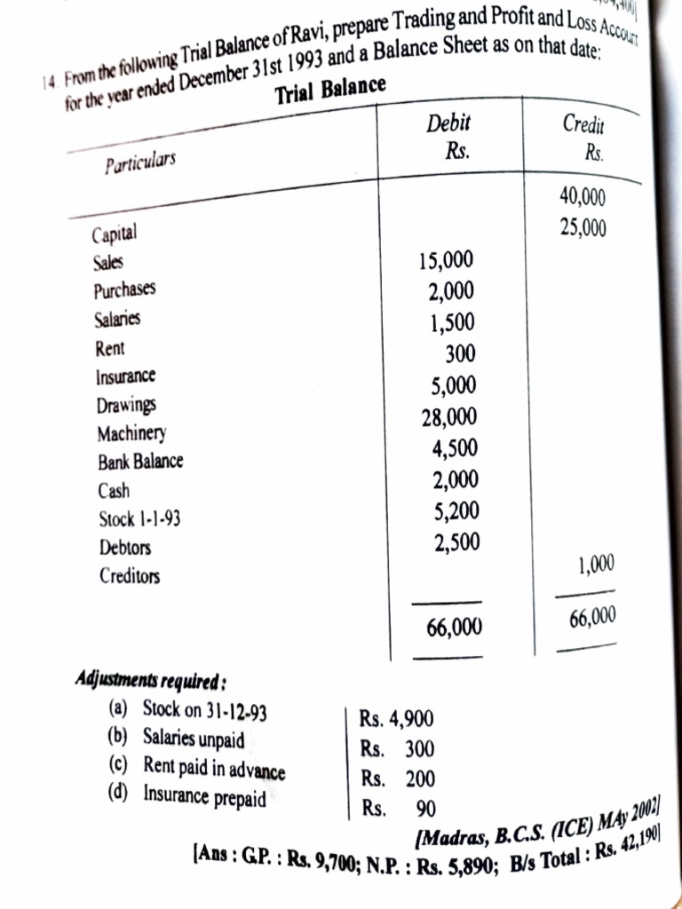 Credit: Adjustments Required | PDF | Debits And Credits | Accounting