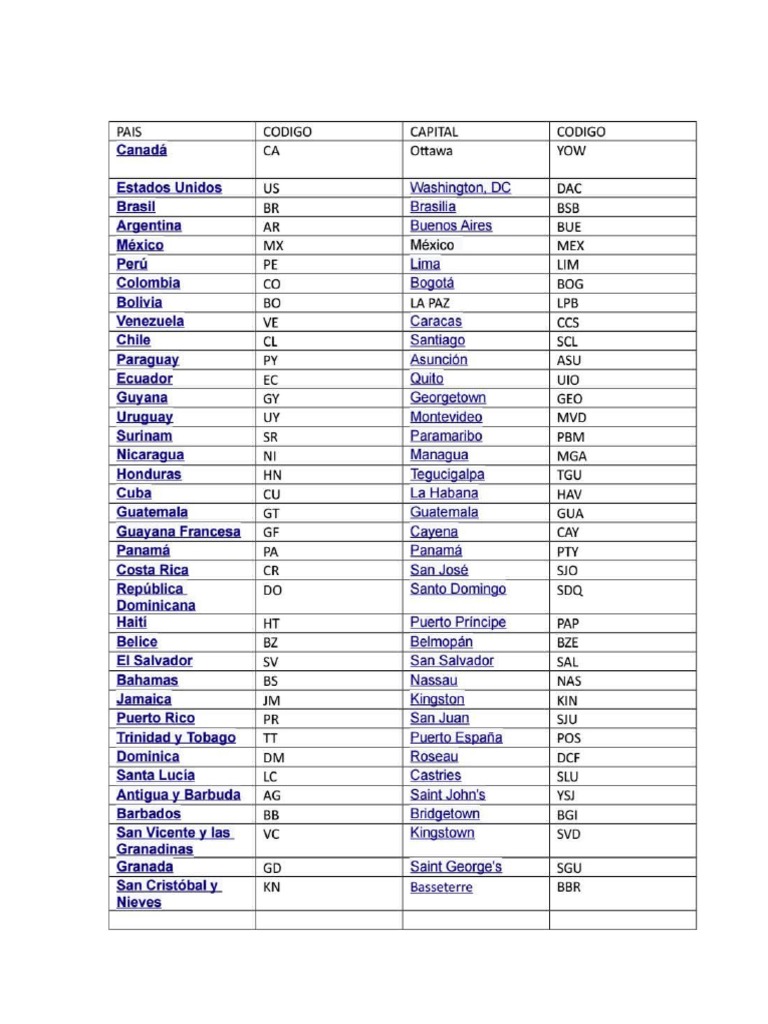 Codigos Iata América | PDF