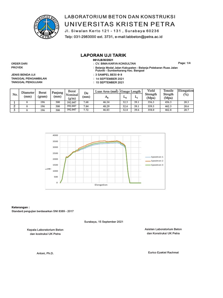 Cv. Bima Karya Konsultan 2 | PDF