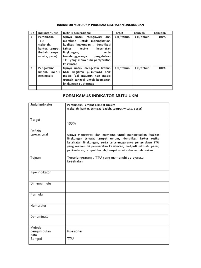 Indikator Mutu Ukm Program Kesehatan Lingkungan 2021 | PDF