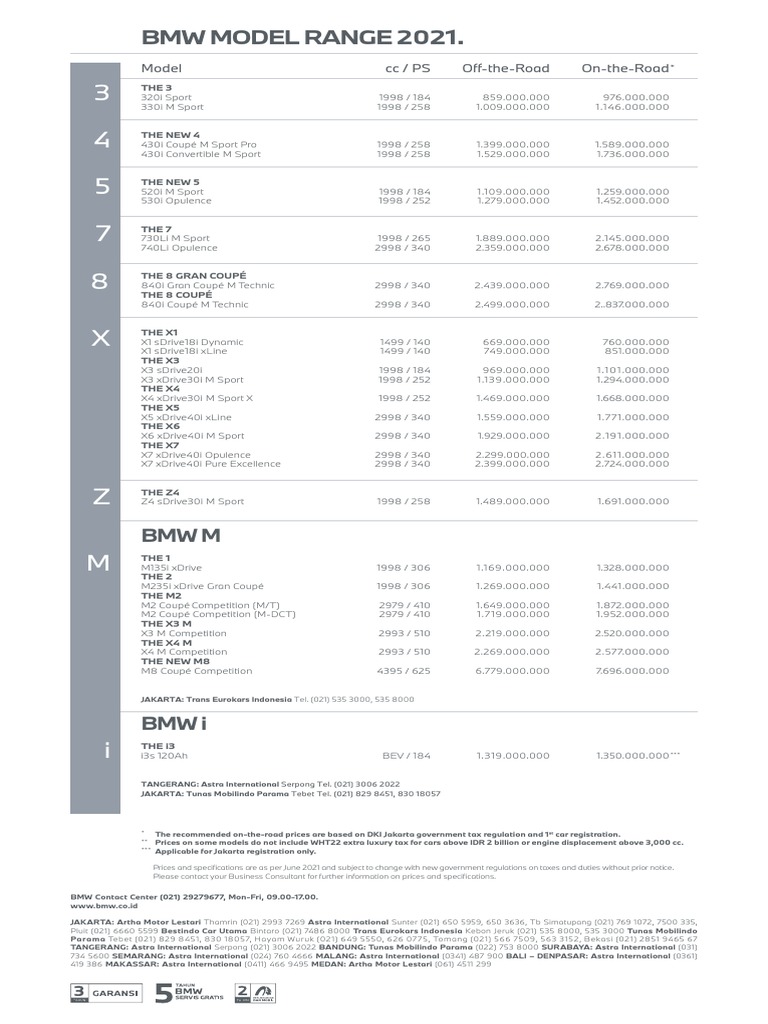 BMW Indonesia Price List 2021 | PDF | Sports Car Manufacturers | Land ...
