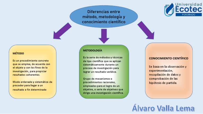 Diferencias Entre Método | PDF
