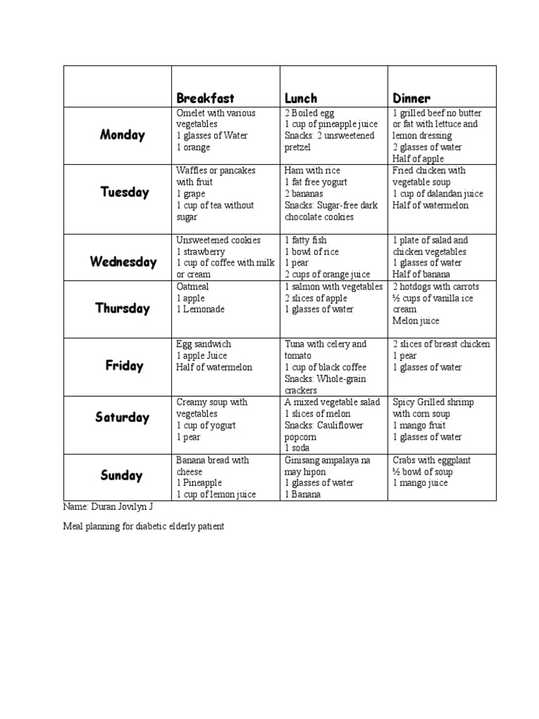 Meal Plan For Elderly | PDF | Salad | Meal