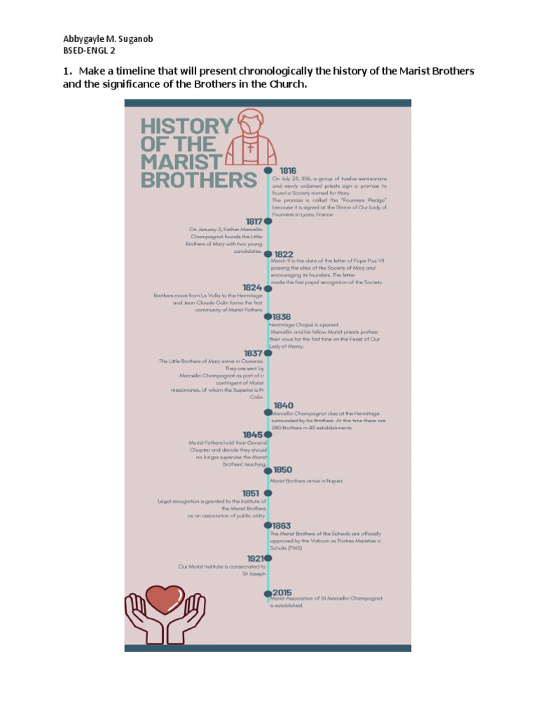 Assessment (Finals) On Founderology | PDF | Social Science | Wellness