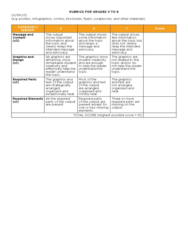 Category/ Weight 3 2 1 Score: Rubrics For Grades 4 To 6 | Download Free ...