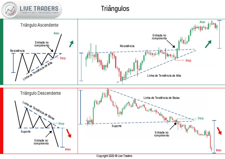 Figuras Gráficas Triângulos | PDF