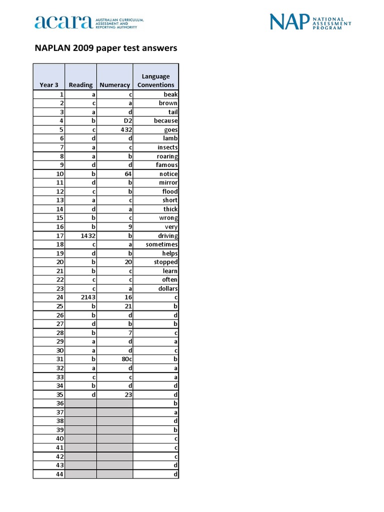 NAPLAN 2009 Paper Test Answers: Year 3 Reading Numeracy Language ...