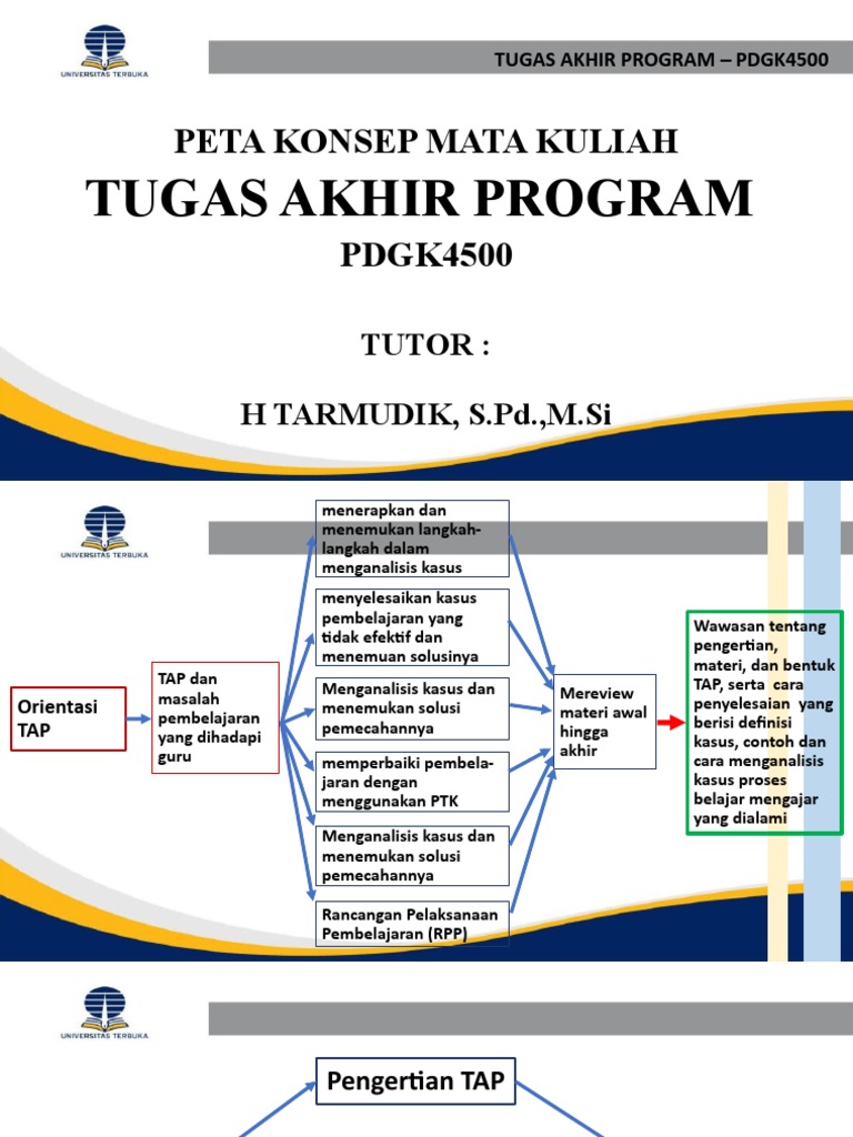 Peta Konsep Ttm1 Pdgk4500 Tap | PDF
