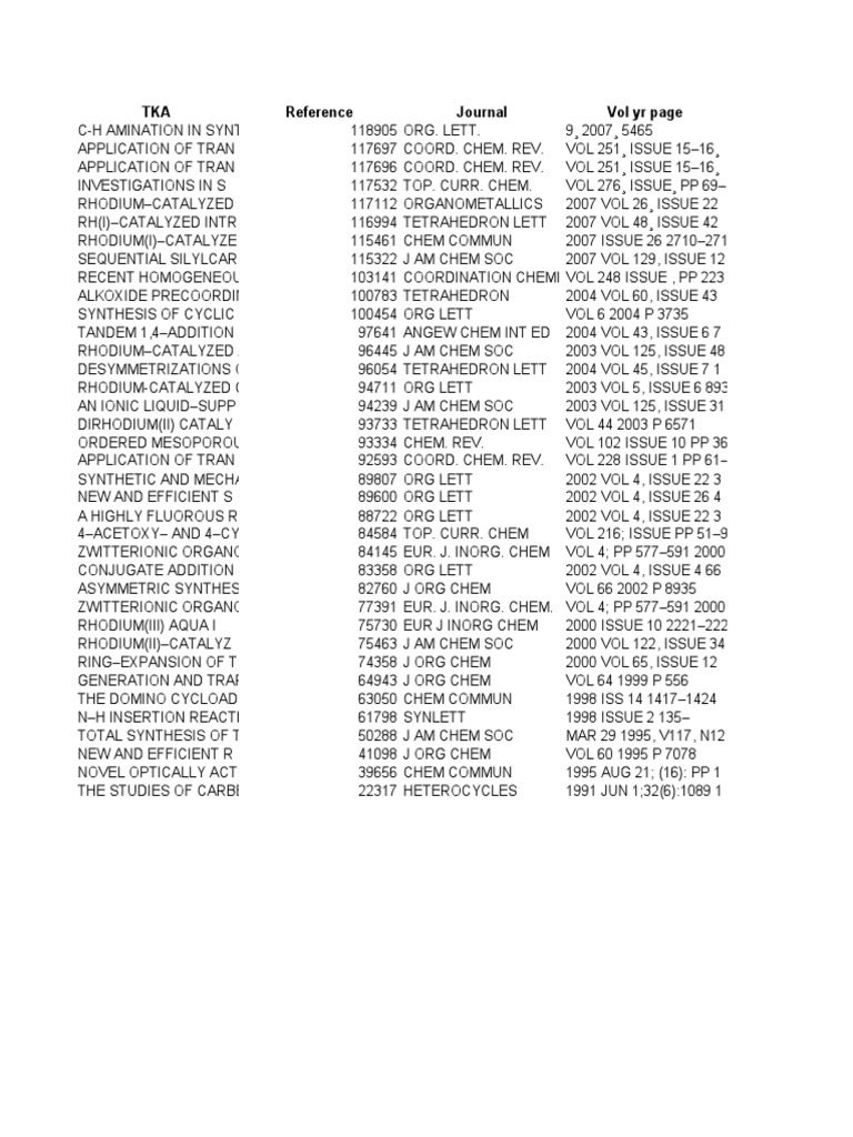 Datawarrior | PDF | Catalysis | Chemical Reactions