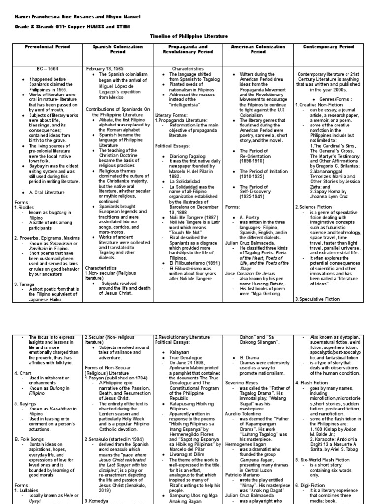 Rosanes&Manuel-timeline of Philippine Literature | PDF | Poetry ...