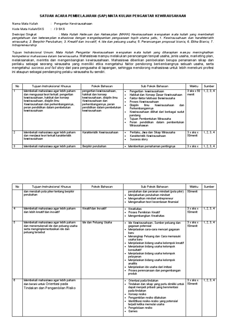 SAP Pengantar Kewirausahaan | PDF