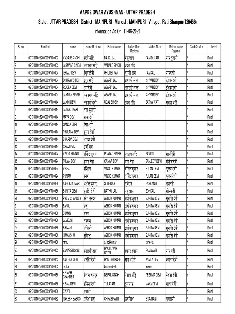 Project of Python | PDF