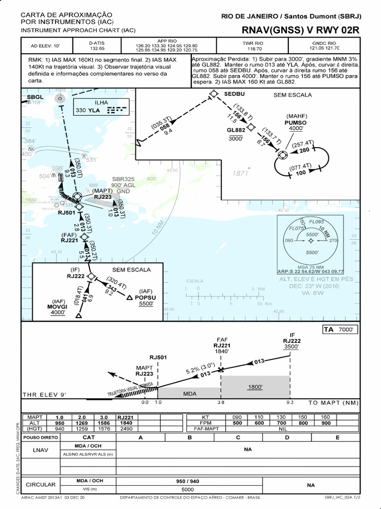 SBRJ - Rnav Gnss V Rwy 02r - Iac - 20201203 | PDF