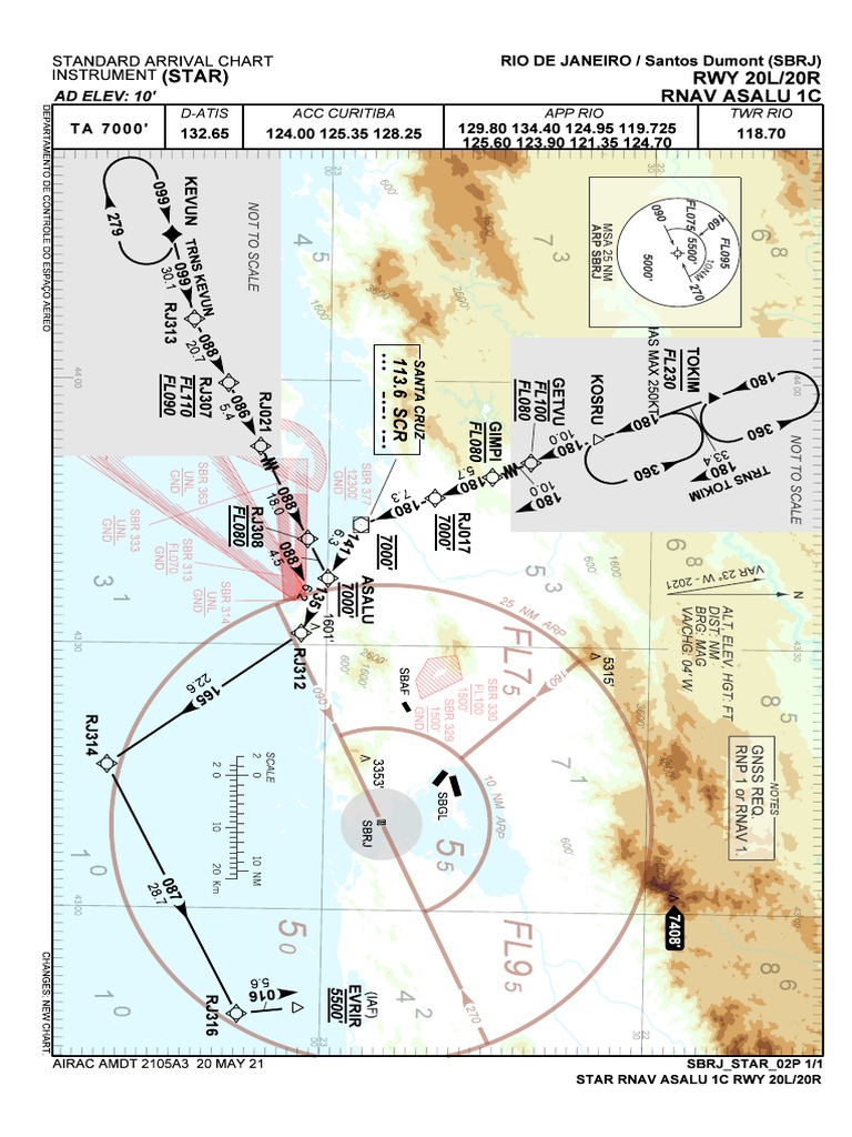 SBRJ - Rnav Asalu 1c Rwy 20l 20r - Star - 20210520 | PDF