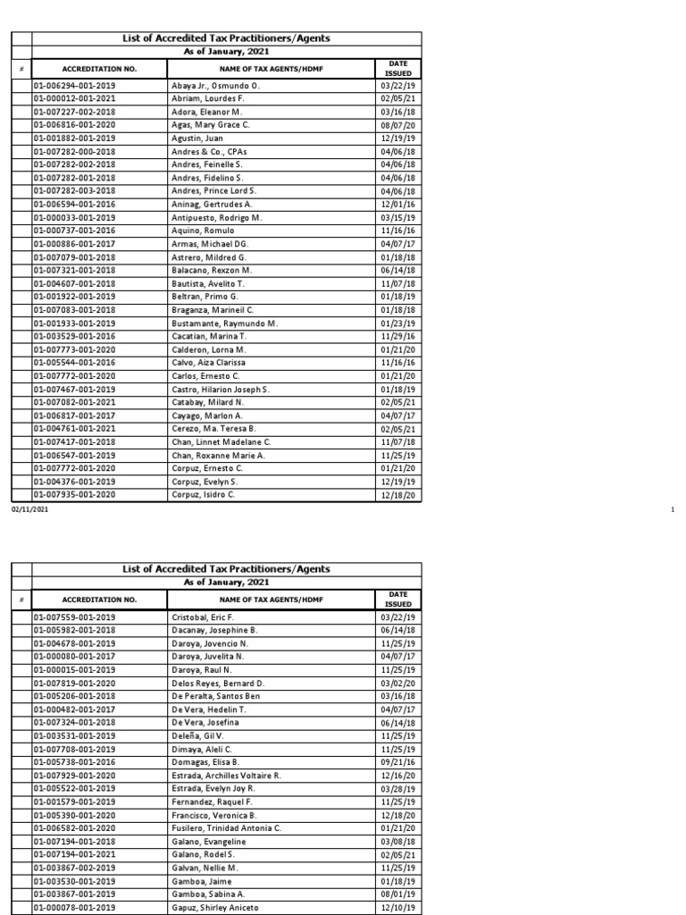 2021 BIR Tax Practitioner | PDF