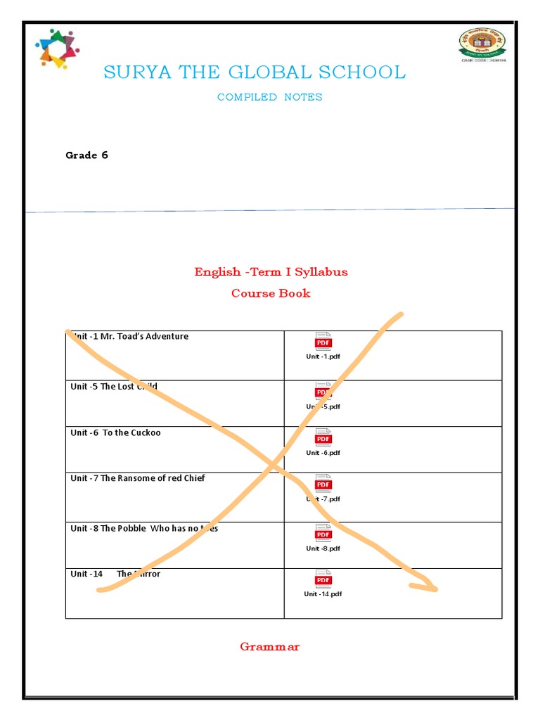 Compiled Format of Notes Grade - 6 Edited | PDF | Linguistics | Grammar