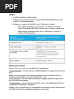 Summary Notes - Topic 10 Diseases and Immunity - CIE Biology IGCSE ...