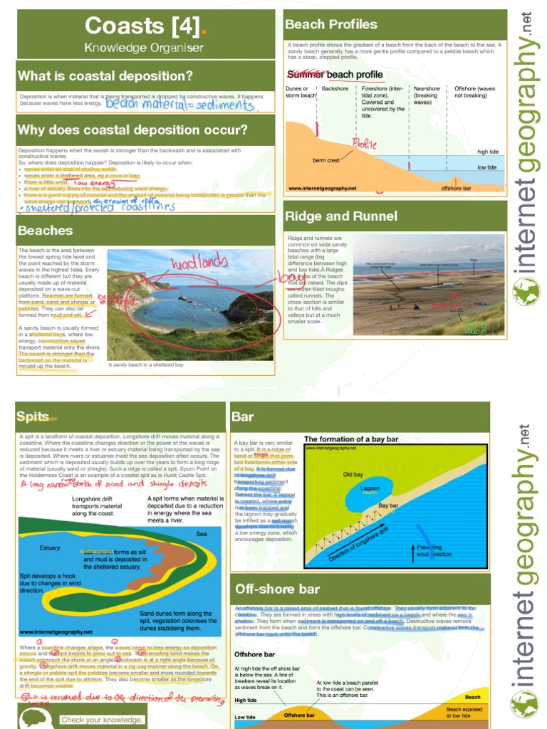 Landforms of Coastal Deposition Knowledge Organiser | PDF | Shoal | Beach