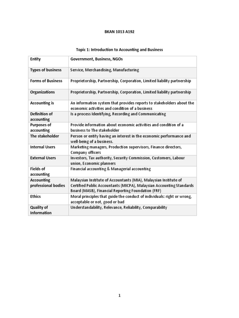 A192 BKAN1013 Summary Topik 1-3 | PDF | Accounting | Business Economics
