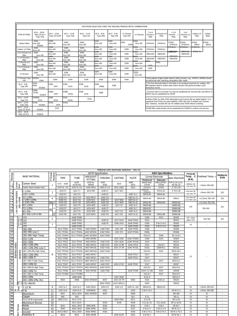 Material Grades Chart | PDF | Sets Of Chemical Elements | Materials