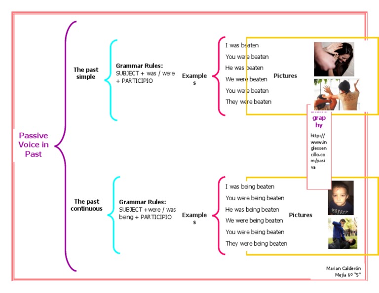 Passive Voice in Past: Grammar Rules: The Past Simple | Download Free ...