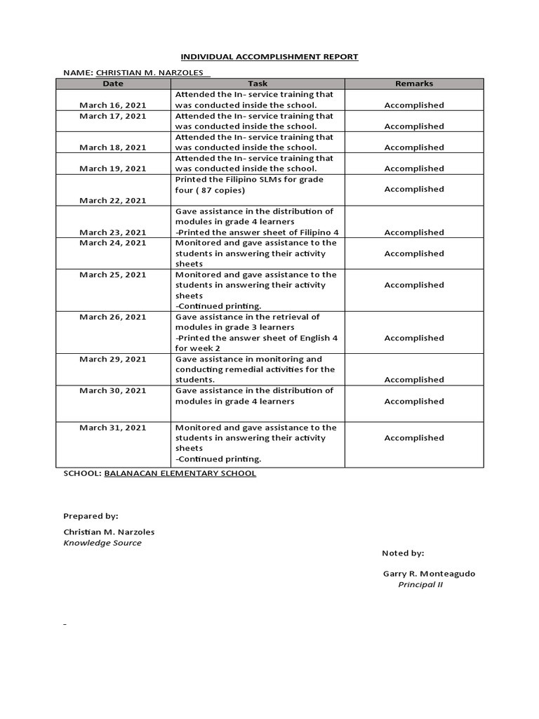 INDIVIDUAL ACCOMPLISHMENT REPORT Ks | PDF | Learning ...