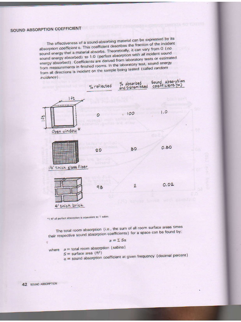 Sound Absorption Coefficient Overview | PDF | Scientific Phenomena ...