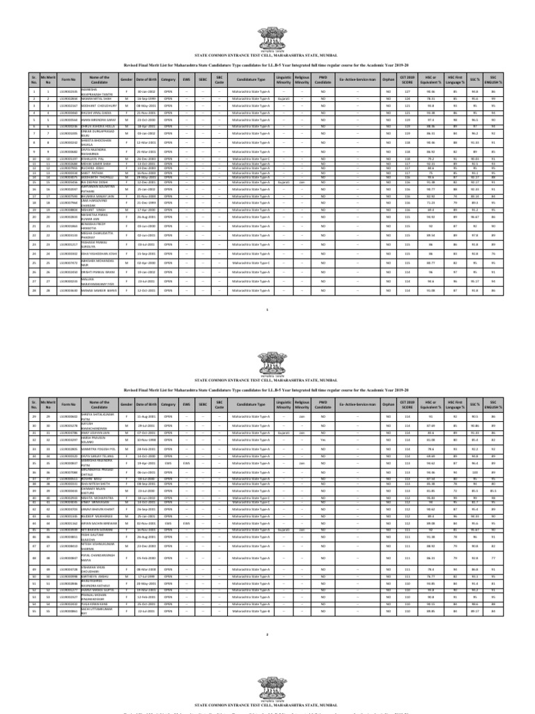 Revised MH CET Law 5 Year Final Merit List For MS Candidates | PDF ...