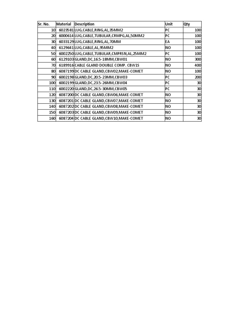 Sr. No. Material Description Unit Qty | PDF