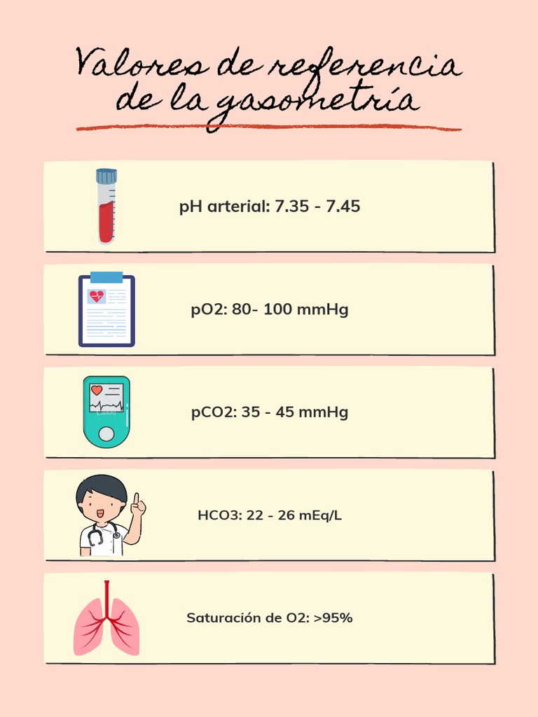 Valores de Referencia de La Gasometría | PDF