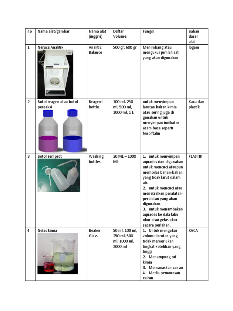 Alat Alat Laboratorium Ipa | PDF