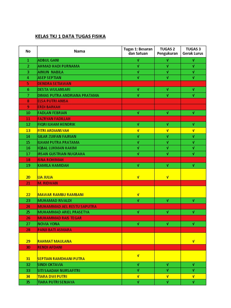 Kelas TKJ 1 Data Tugas Fisika: No Tugas 1: Besaran Dan Satuan Tugas 2 Pengukuran Tugas 3 Gerak ...