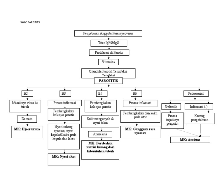Pathway Parotitis | PDF