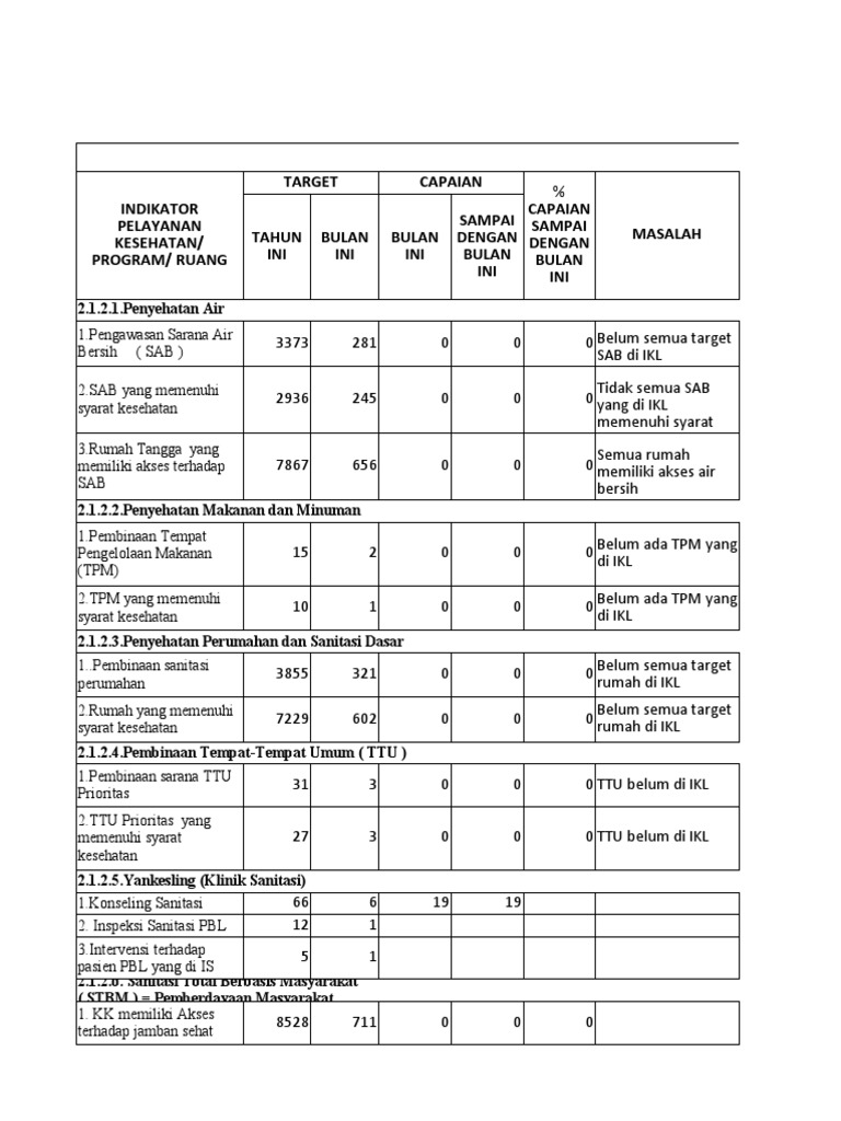 Kesling - Pdca Ukm Esensial | PDF