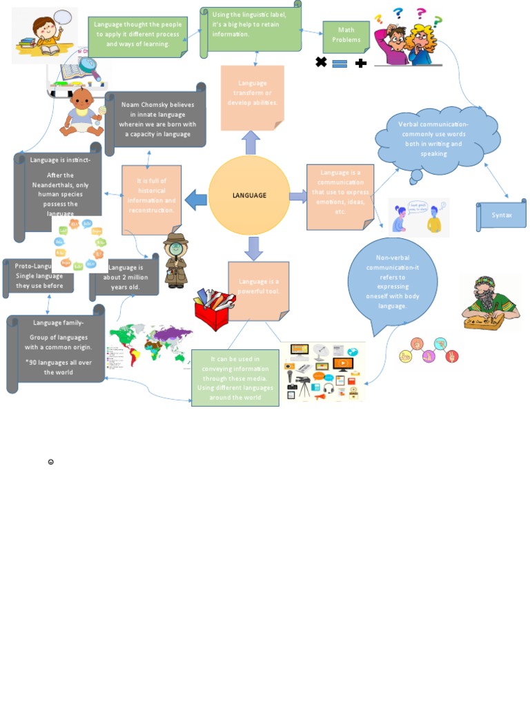 Concept Map (Revised Version) | PDF | Human Communication | Linguistics