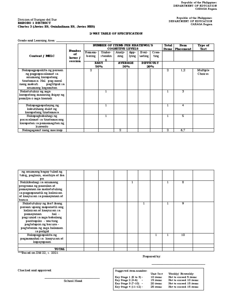 2-Way Table of Specification | PDF
