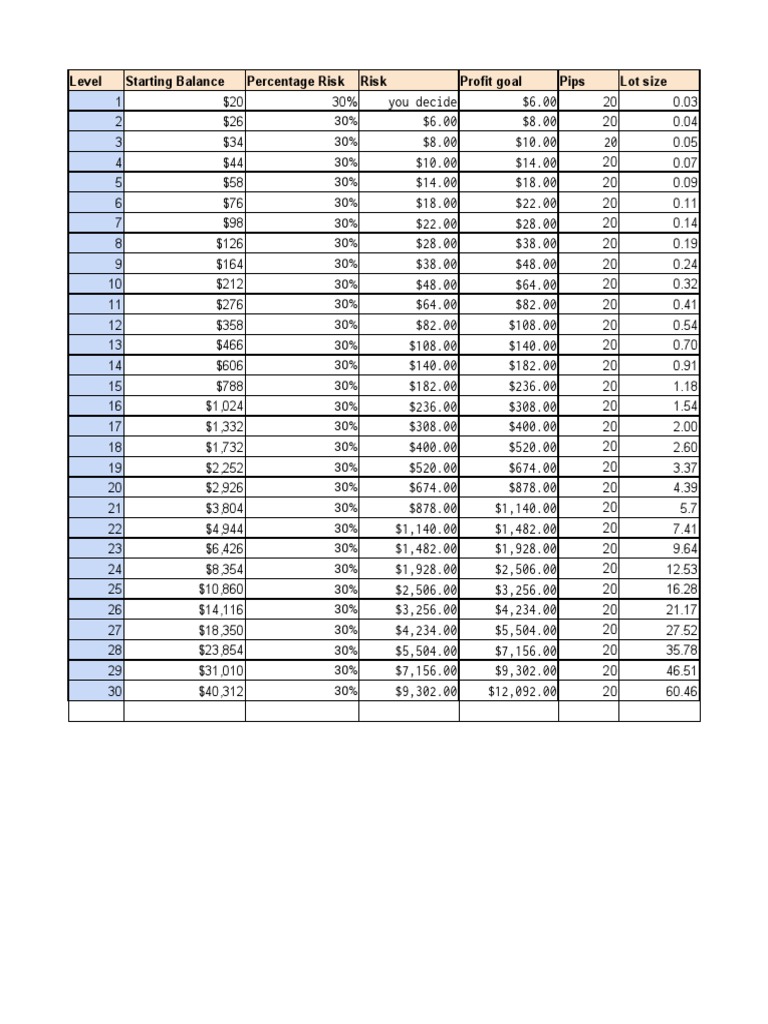 Forex Risk Management Table | PDF | Financial Markets | Financial Economics