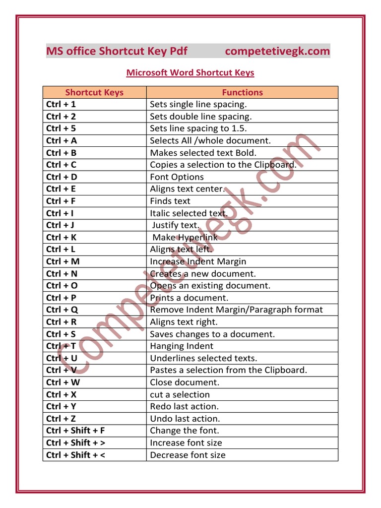 MS Office Shortcut Keys | PDF | Microsoft Excel | Software