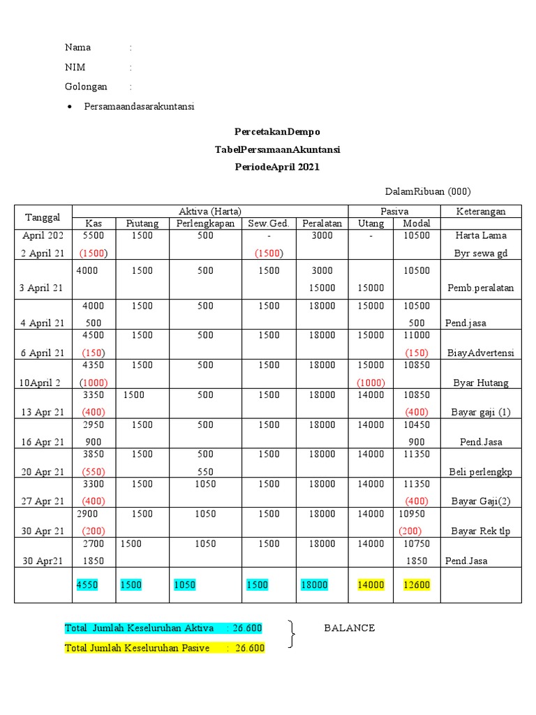 Tabel Persamaan Akuntansi | PDF