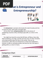 Lecture PPT Entrepreneurship | PDF | Entrepreneurship | Leadership
