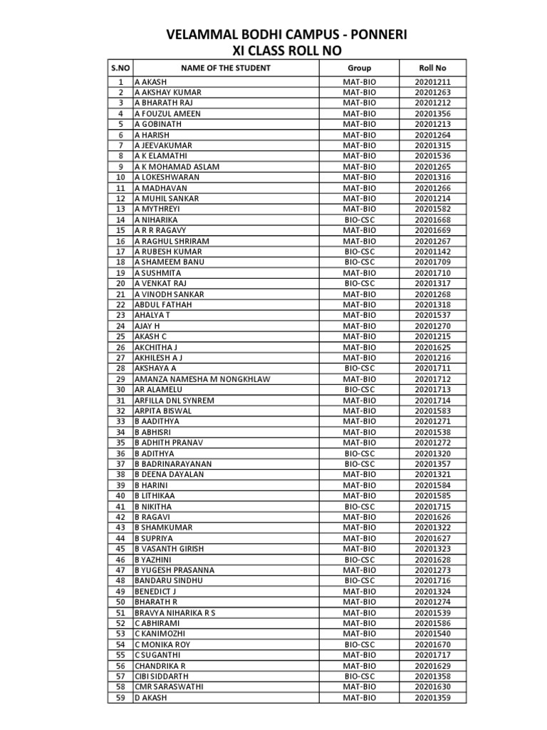 Velammal Bodhi Campus - Ponneri Xi Class Roll No | PDF